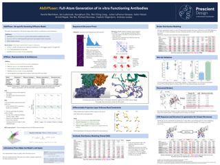 NeurIPS 2023 Spotlight Posters